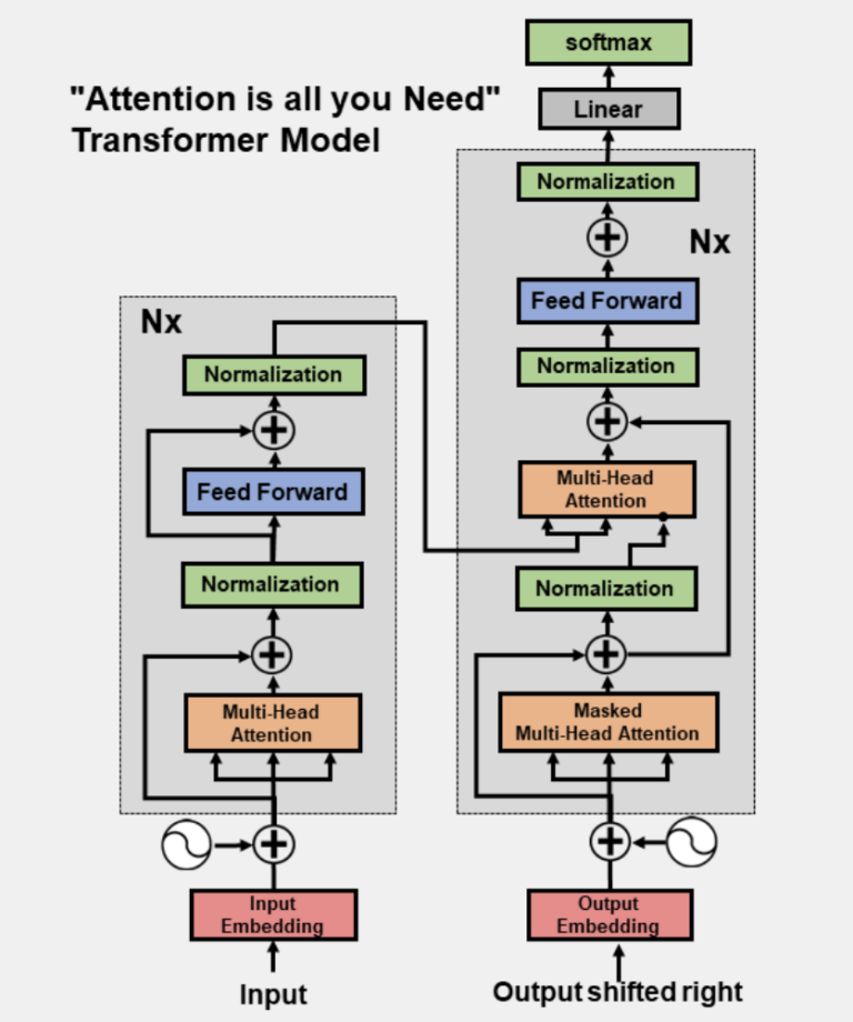 Llama CPP Tutorial: A Basic Guide And Program For Efficient LLM Inference And Models